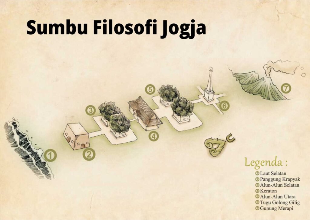 DIY Rancang RTH untuk Perkuat Sumbu Filosofi Jogja - Jogja News